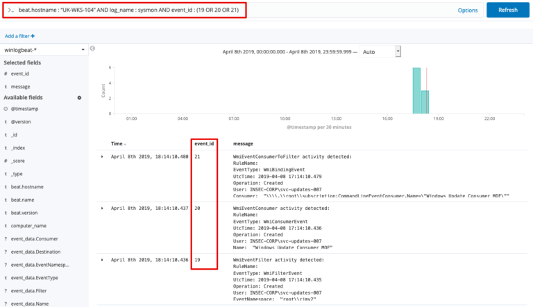 An intro into WMI Event Subscriptions for WMI persistence