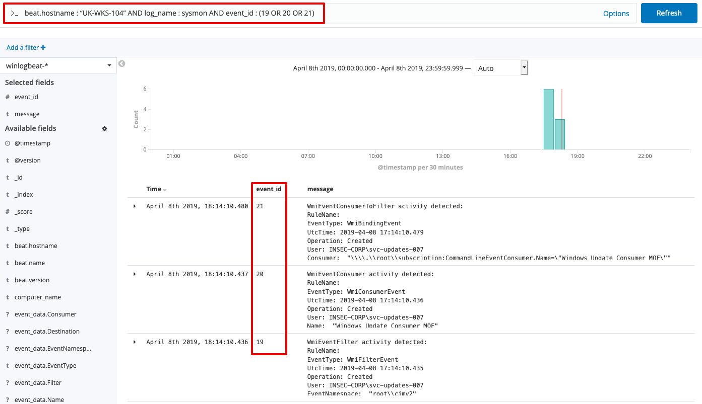 An intro into WMI Event Subscriptions for WMI persistence