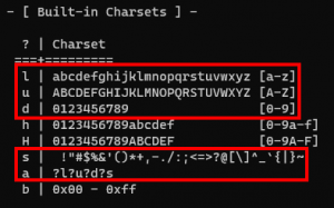 Hashcat P@ssw0rd Cracking: Brute Force, Mask & Hybrid